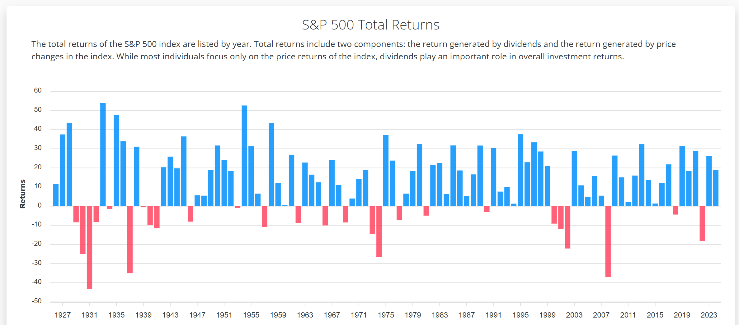 Simple and Effective Investing: S&P 500 Index Funds Explained – Mo ...